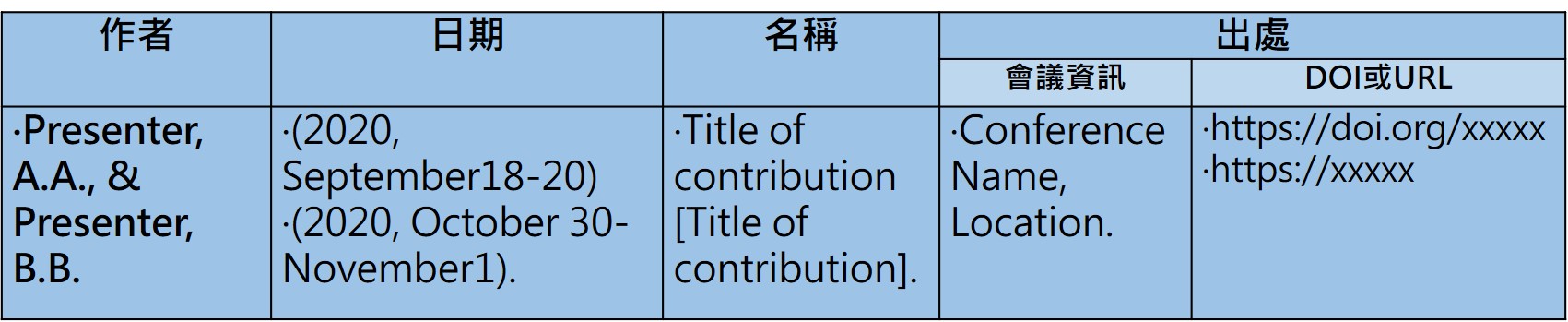 一分钟搞懂Conference paper和Conference proceeding – 检索课与数据库学术工具应用